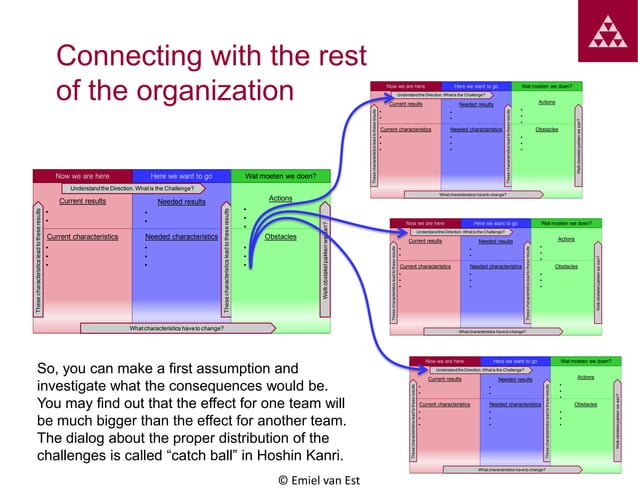 Toyota Kata Unified Field Theory & Strategy Deployment (Hoshin Kanri ...