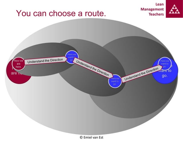 Toyota Kata Unified Field Theory & Strategy Deployment (Hoshin Kanri ...