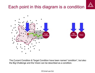 Toyota Kata Unified Field Theory & Strategy Deployment (Hoshin Kanri) | PDF