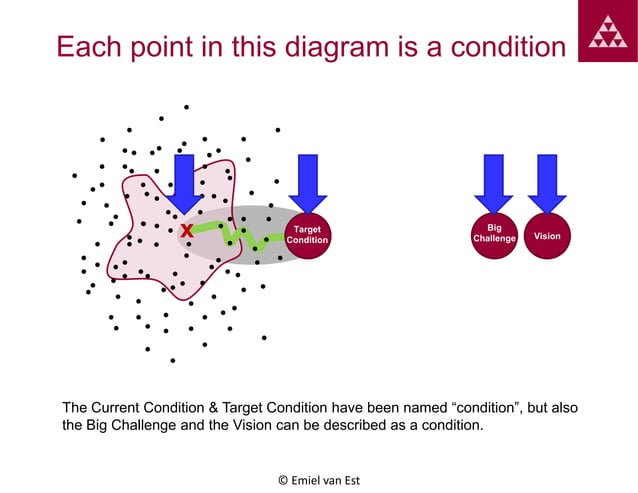 Toyota Kata Unified Field Theory & Strategy Deployment (Hoshin Kanri ...