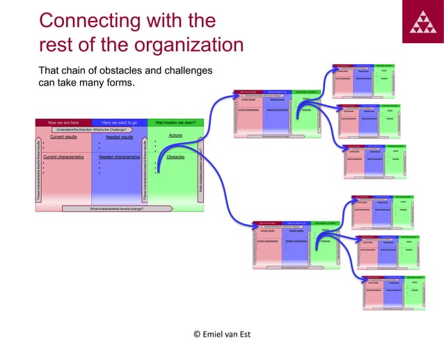 Toyota Kata Unified Field Theory & Strategy Deployment (Hoshin Kanri ...