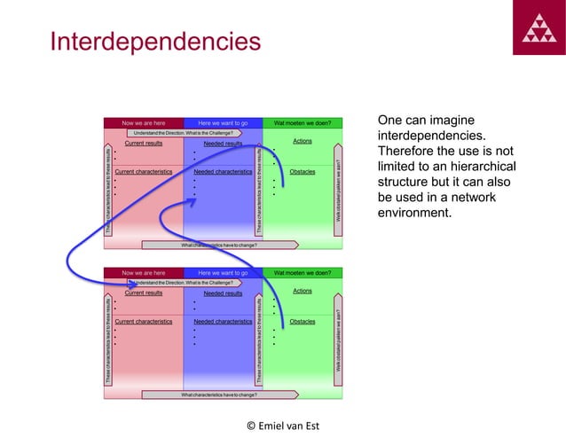 Toyota Kata Unified Field Theory & Strategy Deployment (Hoshin Kanri ...