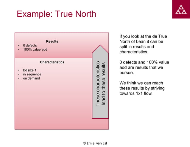 Toyota Kata Unified Field Theory & Strategy Deployment (Hoshin Kanri ...