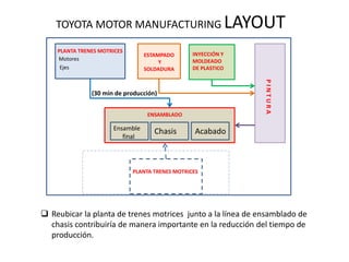 Toyota Lay out 01.pptx