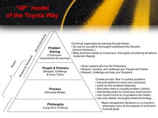 Toyota logistics | PDF