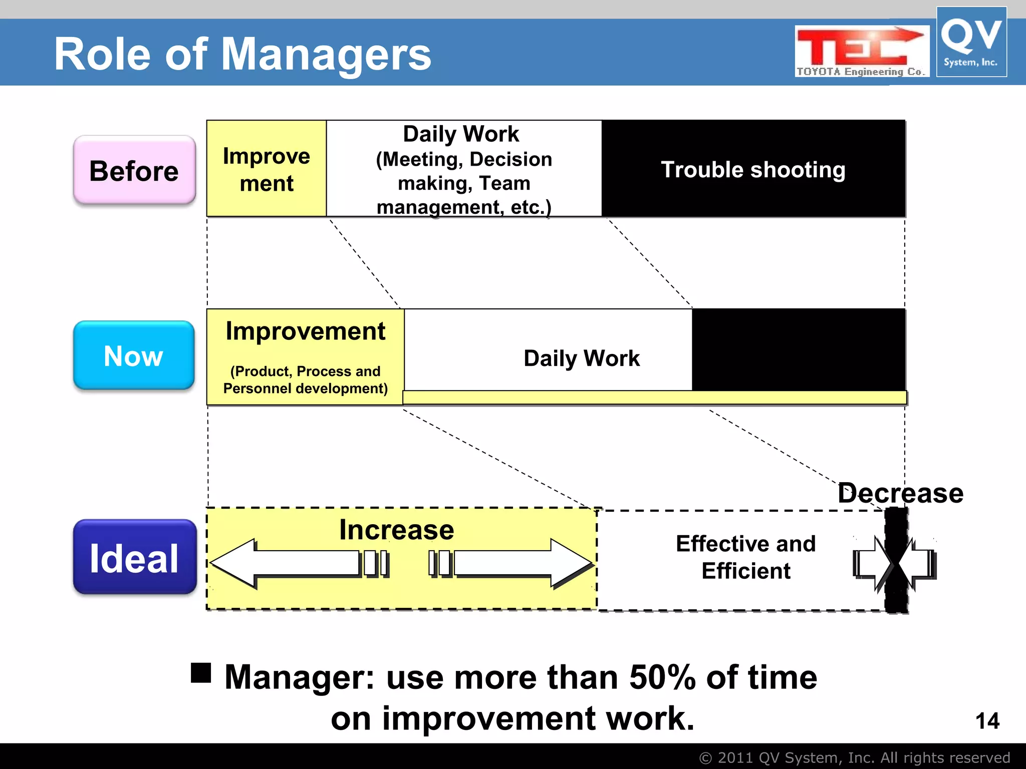 Toyota Management System by Takashi Tanaka and Sharon Tanner | PPT