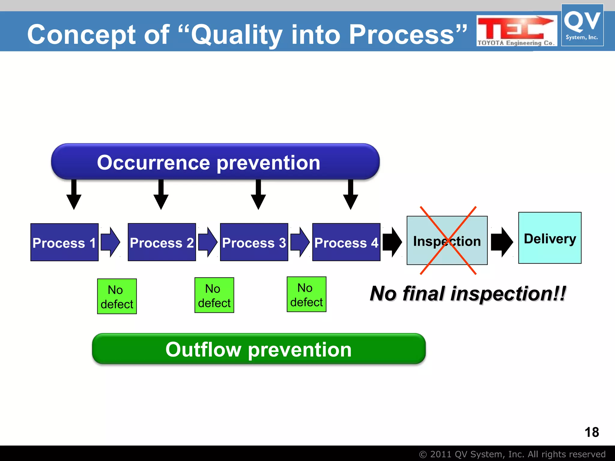 Toyota Management System by Takashi Tanaka and Sharon Tanner | PPT