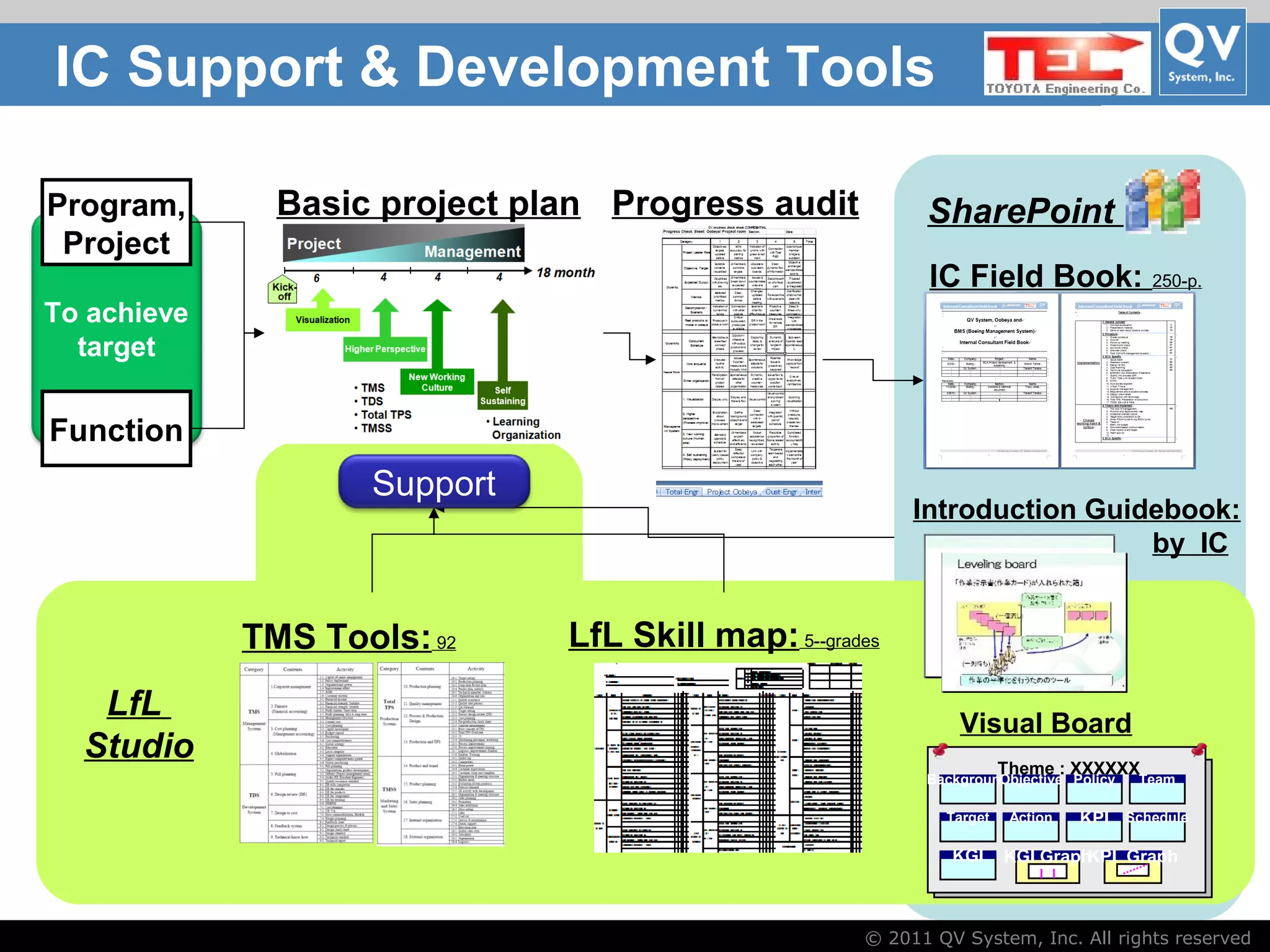 Toyota Management System by Takashi Tanaka and Sharon Tanner | PPT