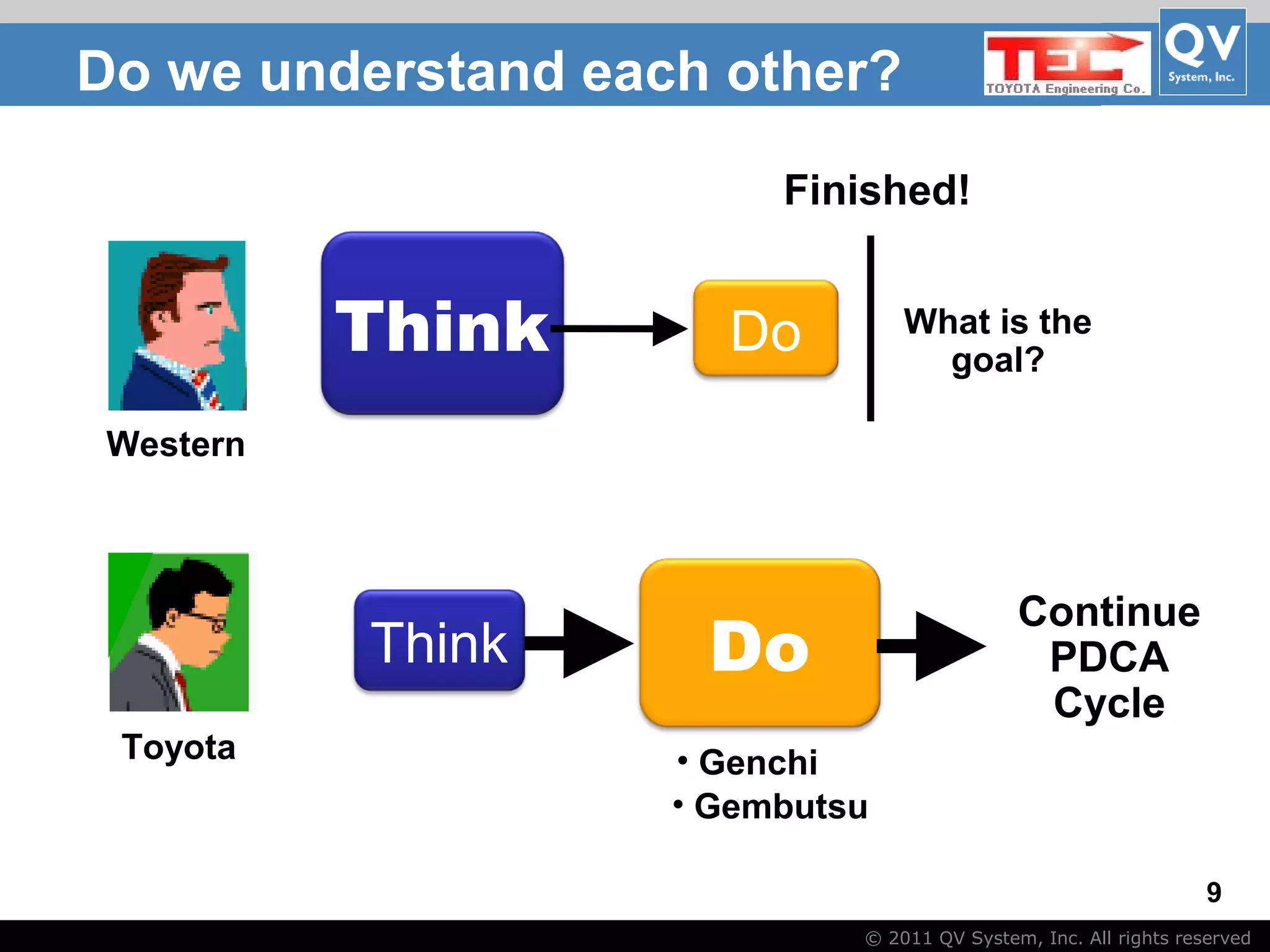 Toyota Management System by Takashi Tanaka and Sharon Tanner | PPT