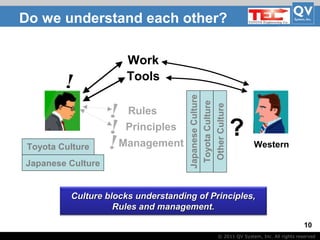 Toyota Management System by Takashi Tanaka and Sharon Tanner | PPT