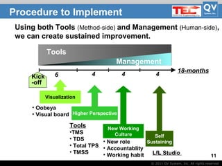 Toyota Management System by Takashi Tanaka and Sharon Tanner | PPT
