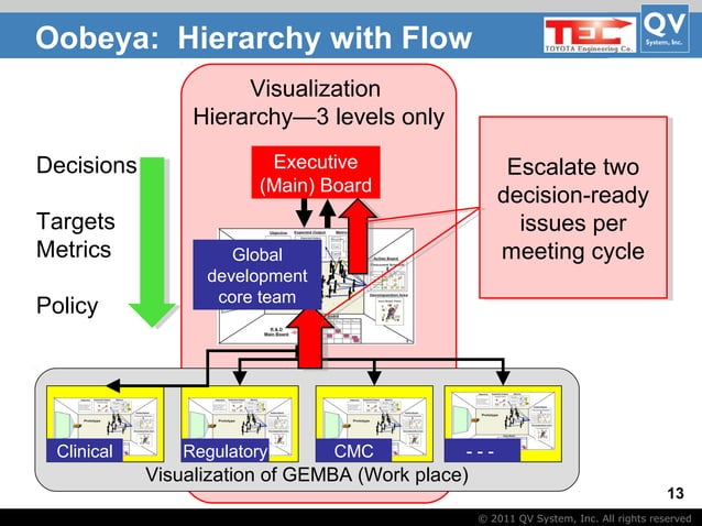 Toyota Management System by Takashi Tanaka and Sharon Tanner | PPT