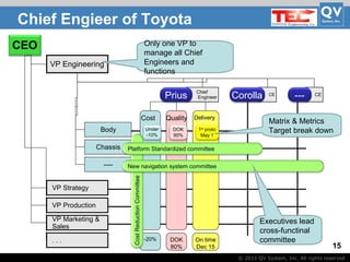 Toyota Management System by Takashi Tanaka and Sharon Tanner | PPT