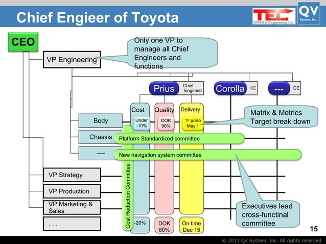 Toyota Management System by Takashi Tanaka and Sharon Tanner | PPT