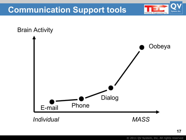 Toyota Management System by Takashi Tanaka and Sharon Tanner | PPT