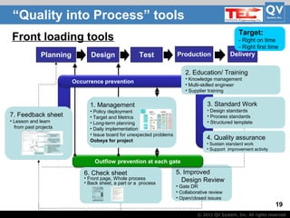 Toyota Management System by Takashi Tanaka and Sharon Tanner | PPT