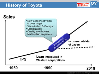Toyota Management System by Takashi Tanaka and Sharon Tanner | PPT