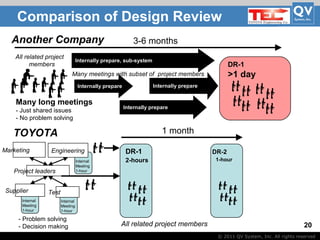 Toyota Management System by Takashi Tanaka and Sharon Tanner | PPT
