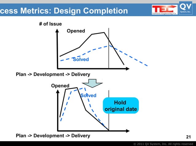 Toyota Management System by Takashi Tanaka and Sharon Tanner | PPT