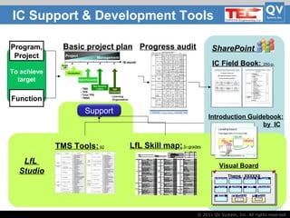 Toyota Management System by Takashi Tanaka and Sharon Tanner | PPT