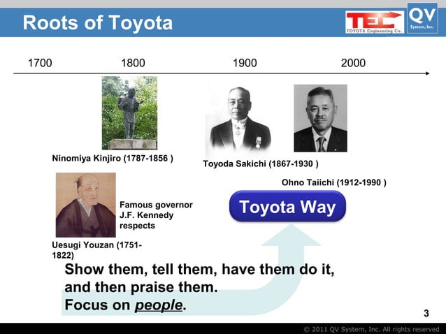Toyota Management System by Takashi Tanaka and Sharon Tanner | PPT