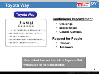 Toyota Management System by Takashi Tanaka and Sharon Tanner | PPT