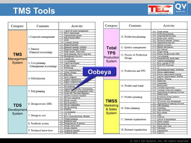 Toyota Management System by Takashi Tanaka and Sharon Tanner | PPT