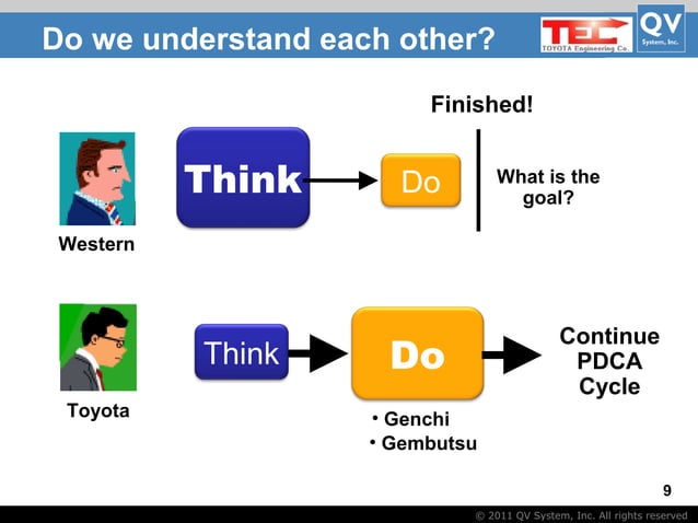 Toyota Management System by Takashi Tanaka and Sharon Tanner | PPT