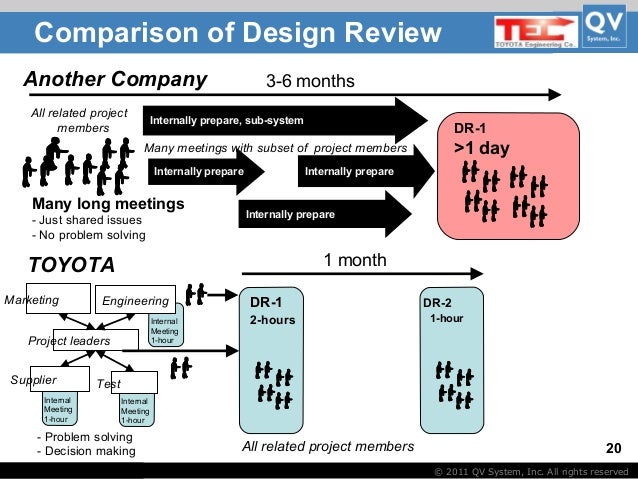 Toyota Management System by Takashi Tanaka and Sharon Tanner