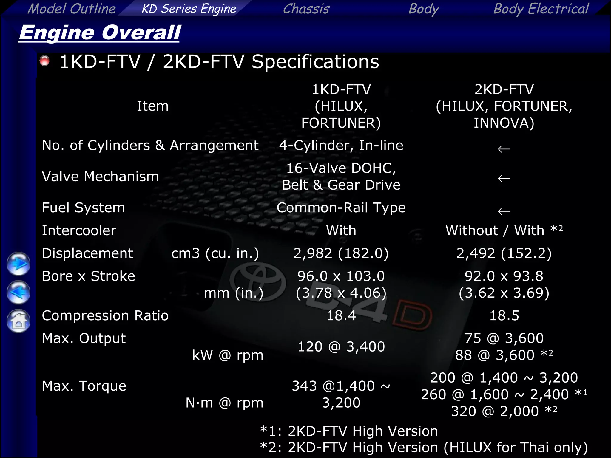 toyotamesin2kdftv14-160825130035.pdf