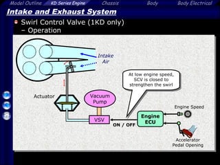 toyotamesin2kdftv14-160825130035.pdf