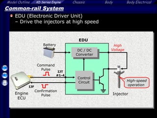 Mesin Diesel Toyota tipe 2 KD FTV 14 | PPT