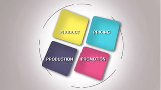 Toyota mini case study | PPTX