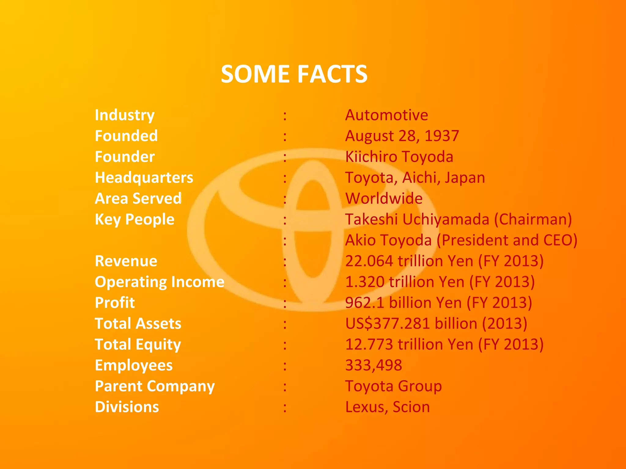 Toyota motor corp. | PPT