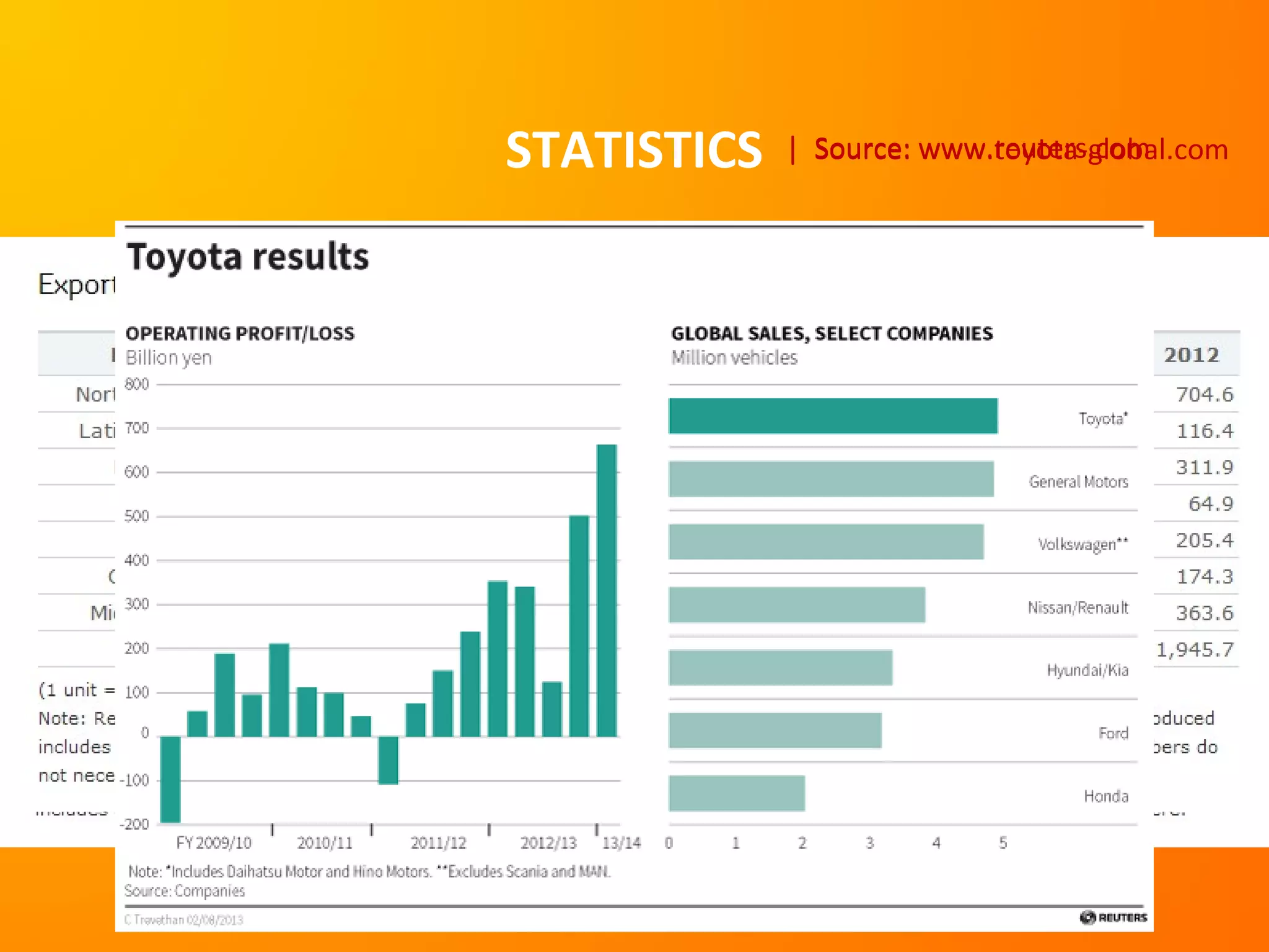 Toyota motor corp. | PPT