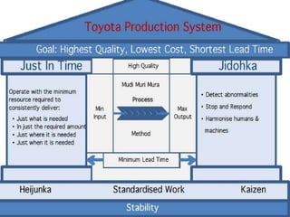 PRODUCTION AND MATERIAL MANAGEMENT | PPTX