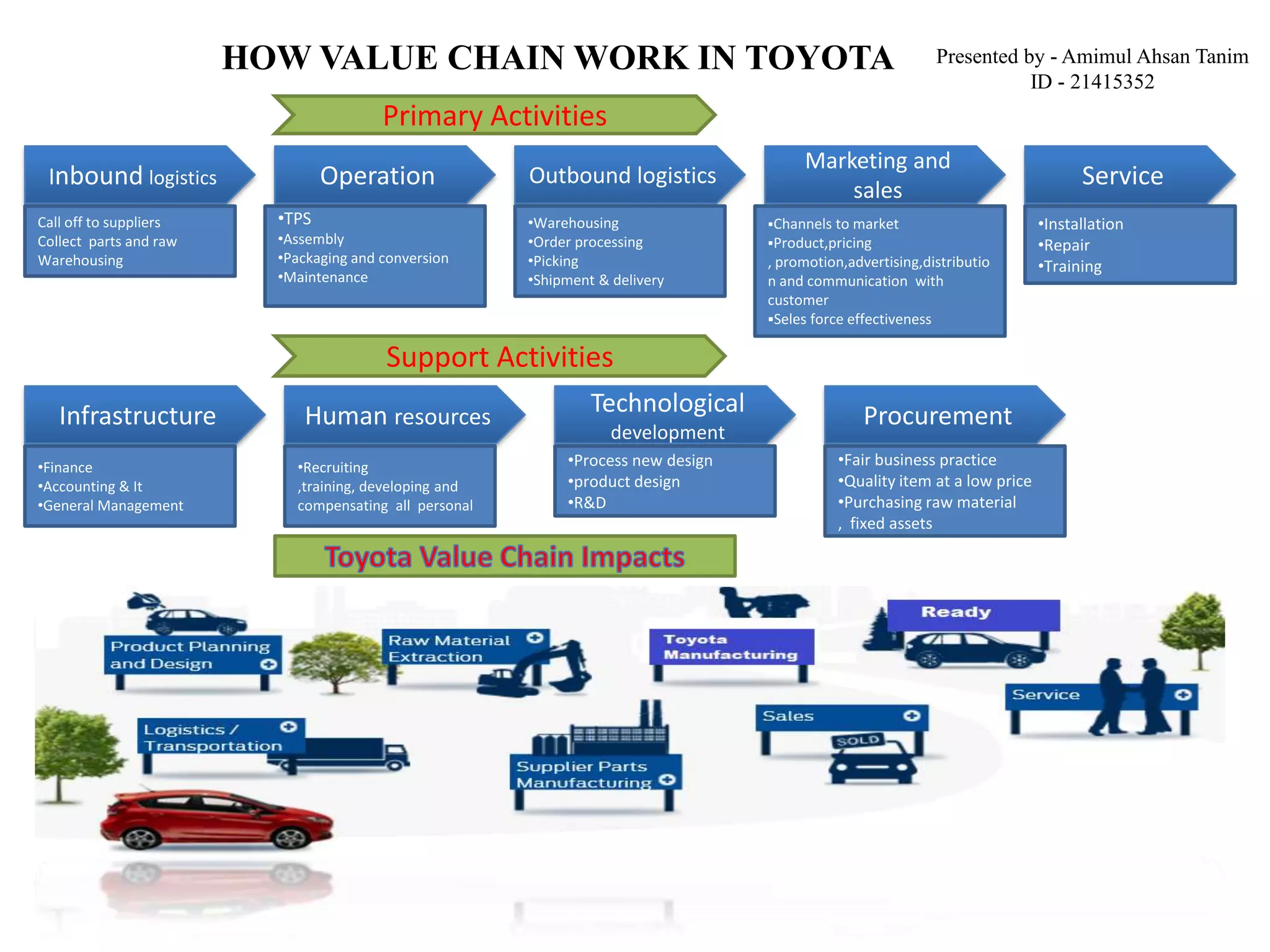 Toyota motor corporation | PPTX