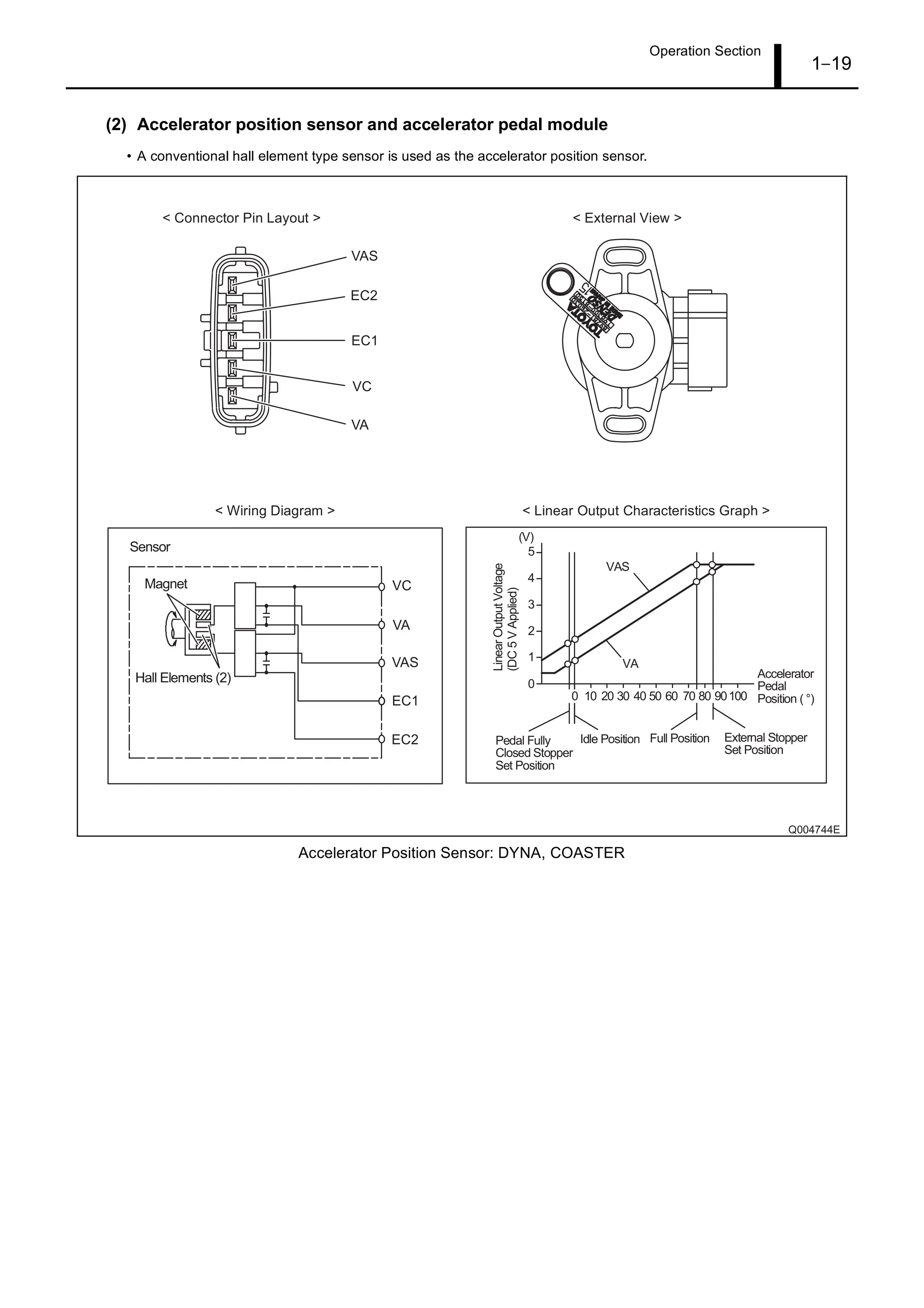 CAMIONES TOYOTA N04C- Engine y HINO 300. | PDF