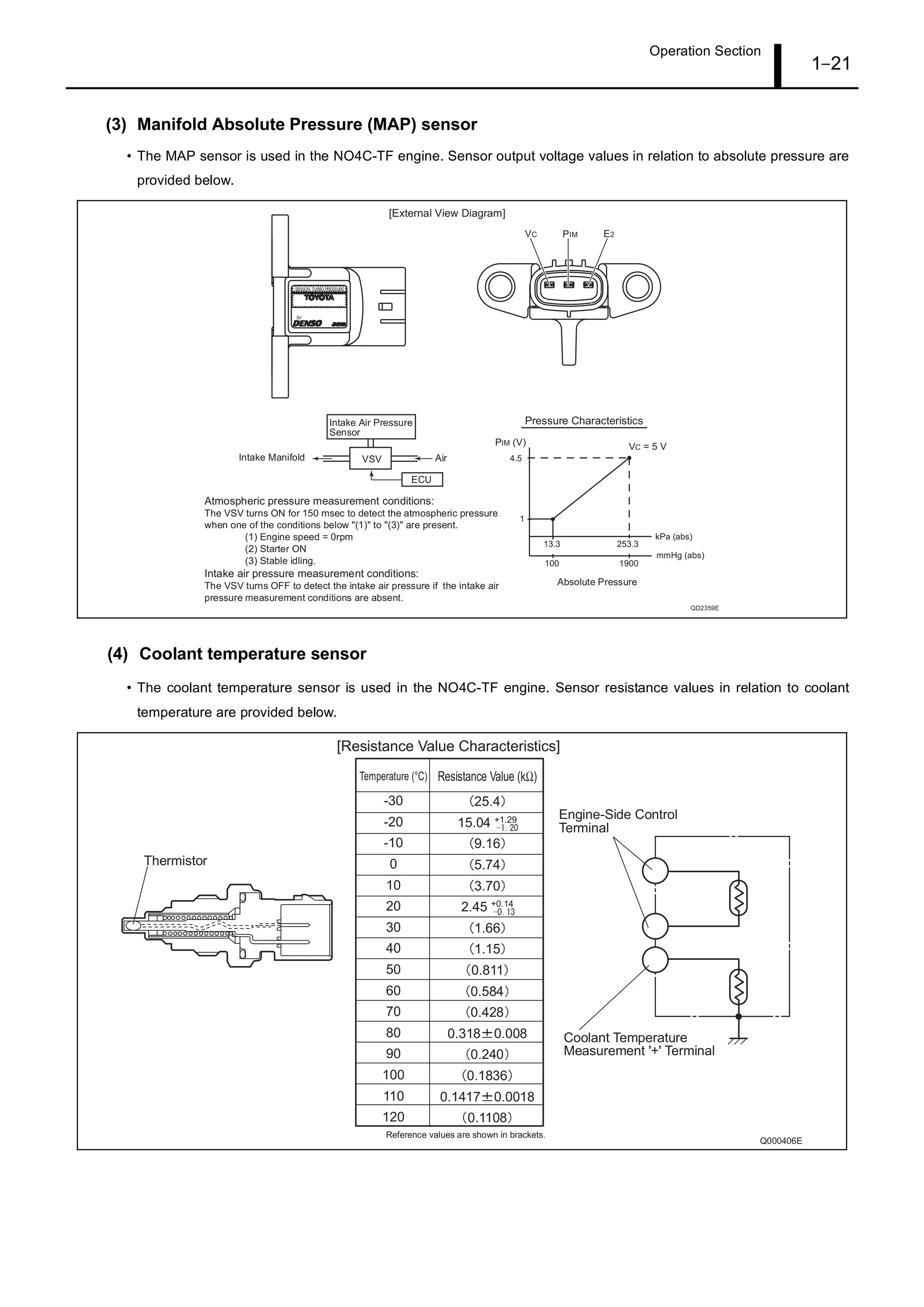 CAMIONES TOYOTA N04C- Engine y HINO 300. | PDF