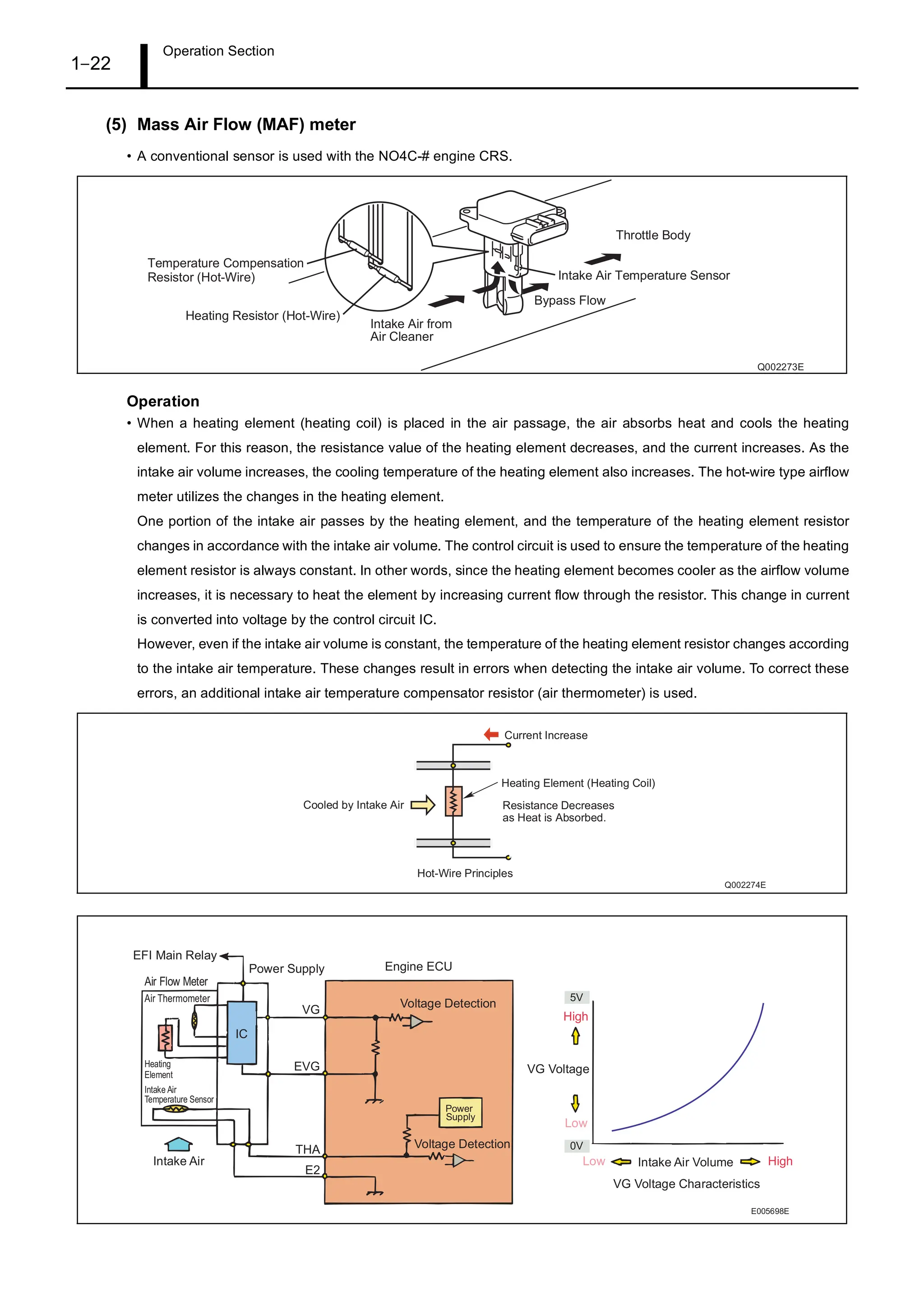 CAMIONES TOYOTA N04C- Engine y HINO 300. | PDF