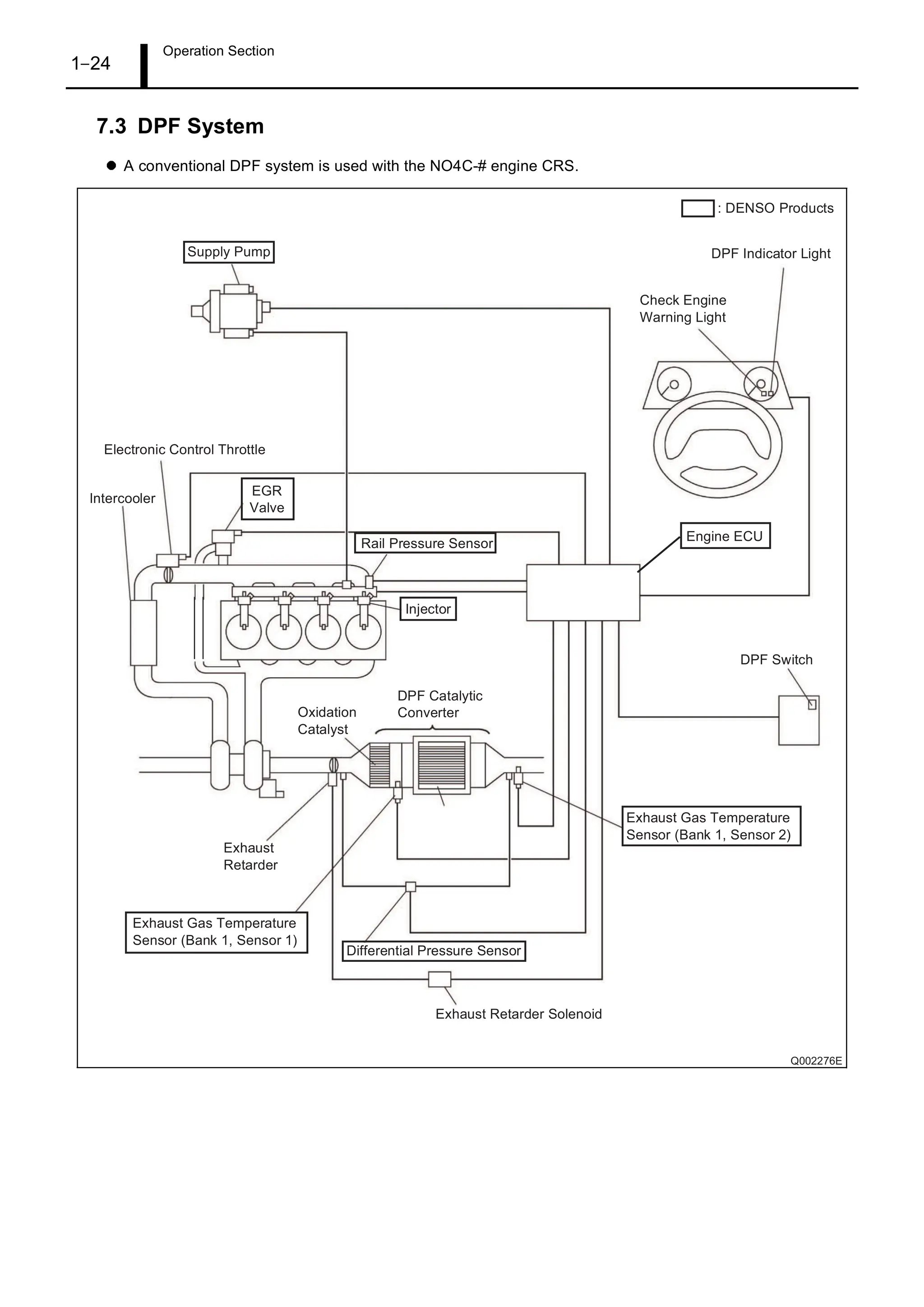 CAMIONES TOYOTA N04C- Engine y HINO 300. | PDF