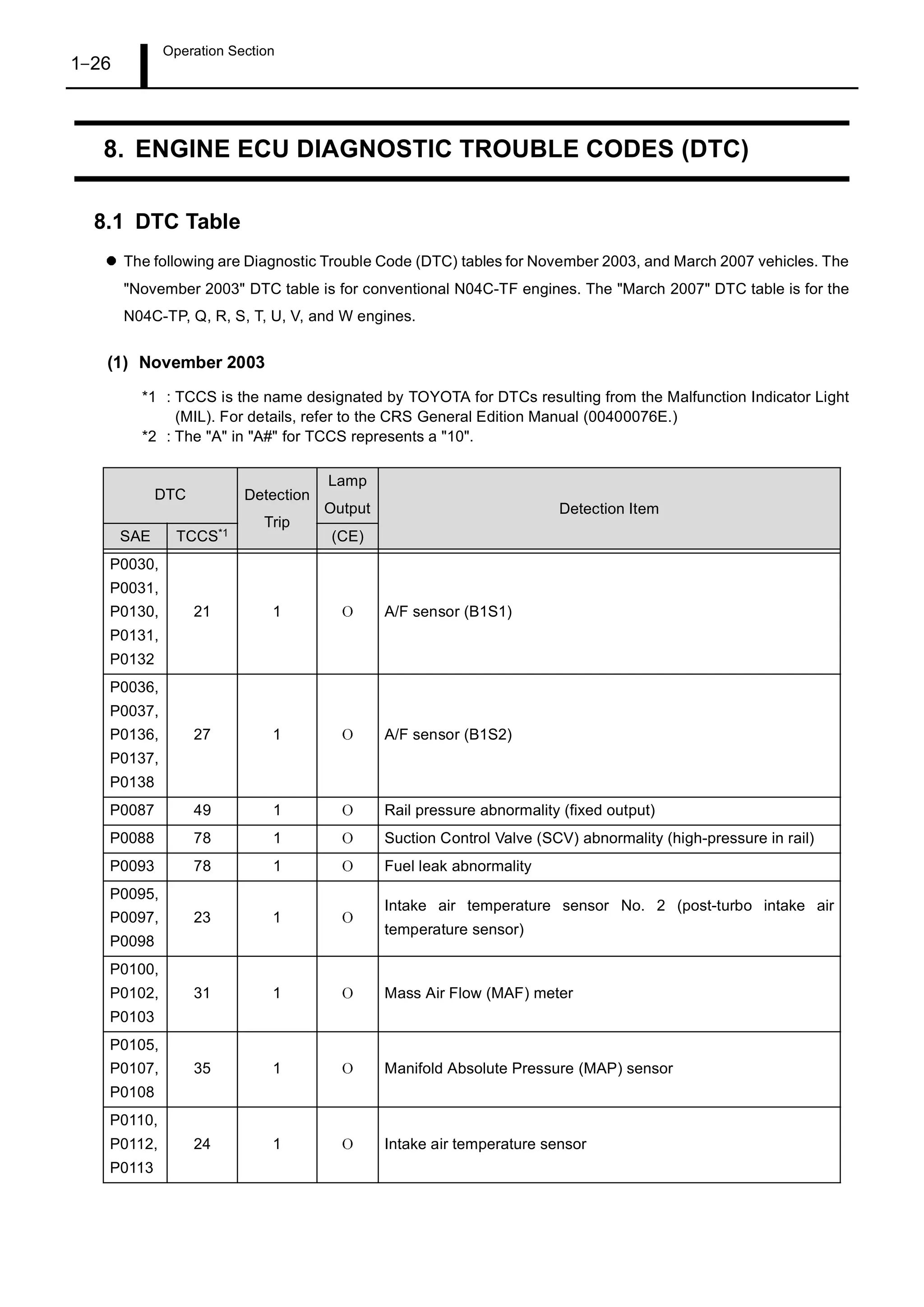 CAMIONES TOYOTA N04C- Engine y HINO 300. | PDF