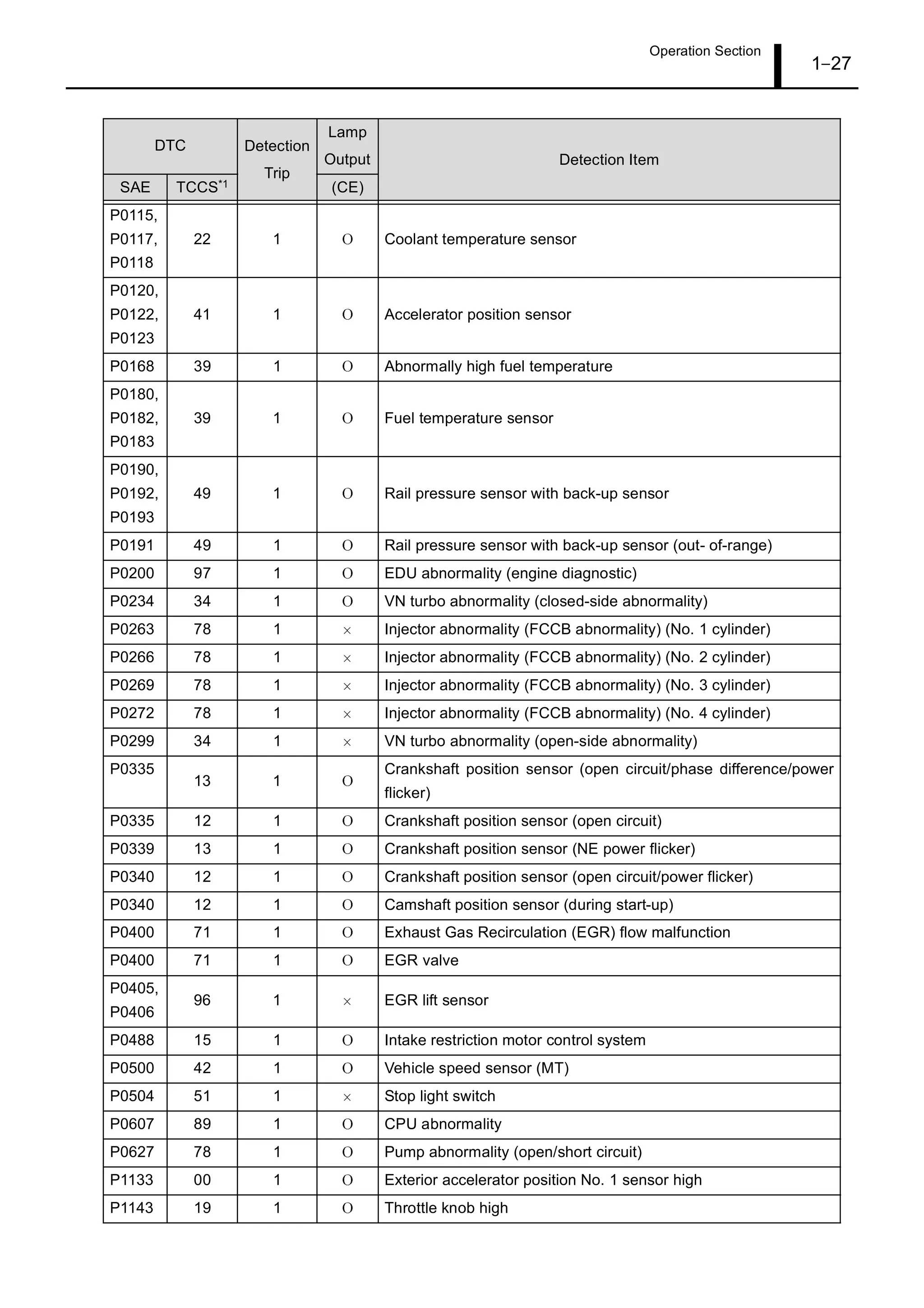 CAMIONES TOYOTA N04C- Engine y HINO 300. | PDF