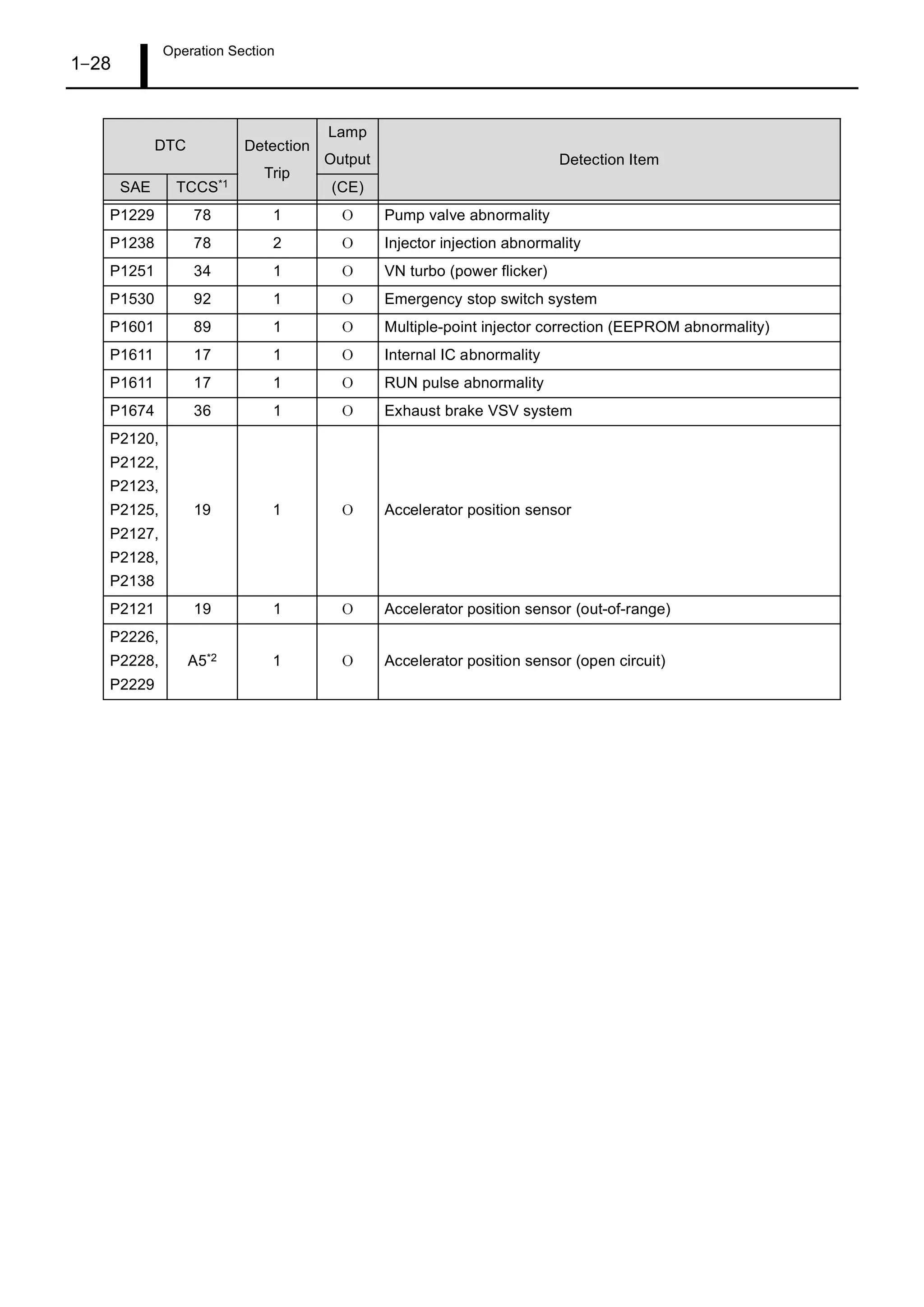 CAMIONES TOYOTA N04C- Engine y HINO 300. | PDF