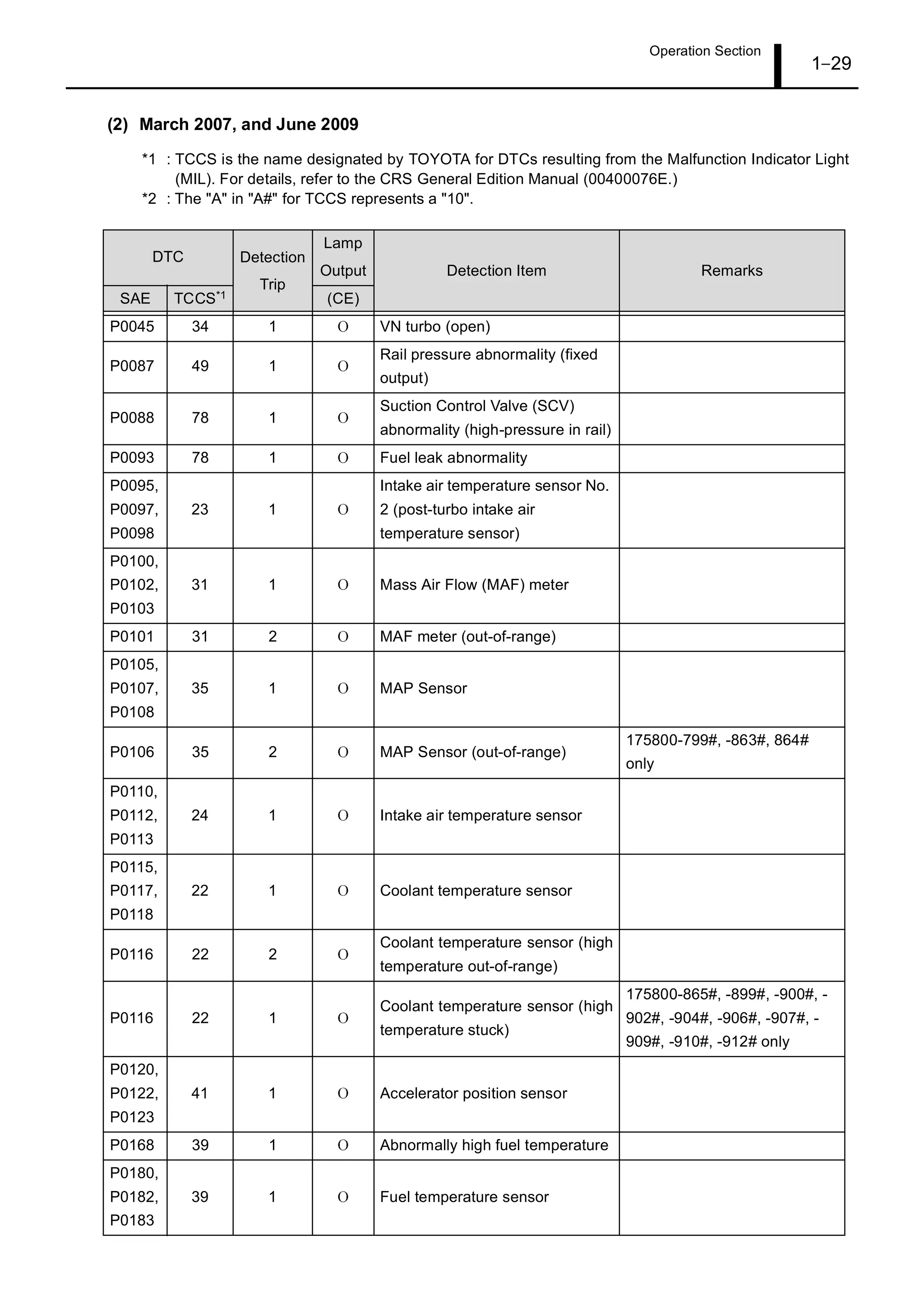 CAMIONES TOYOTA N04C- Engine y HINO 300. | PDF