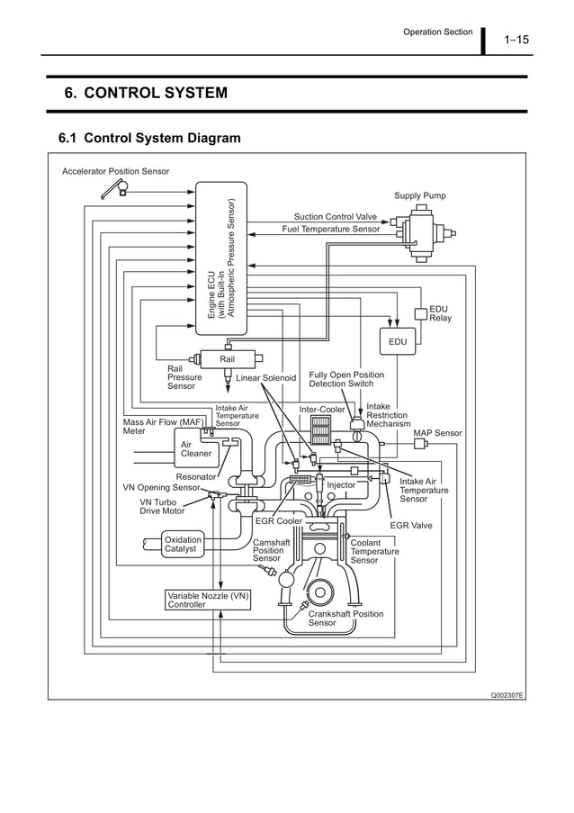 CAMIONES TOYOTA N04C- Engine y HINO 300. | PDF