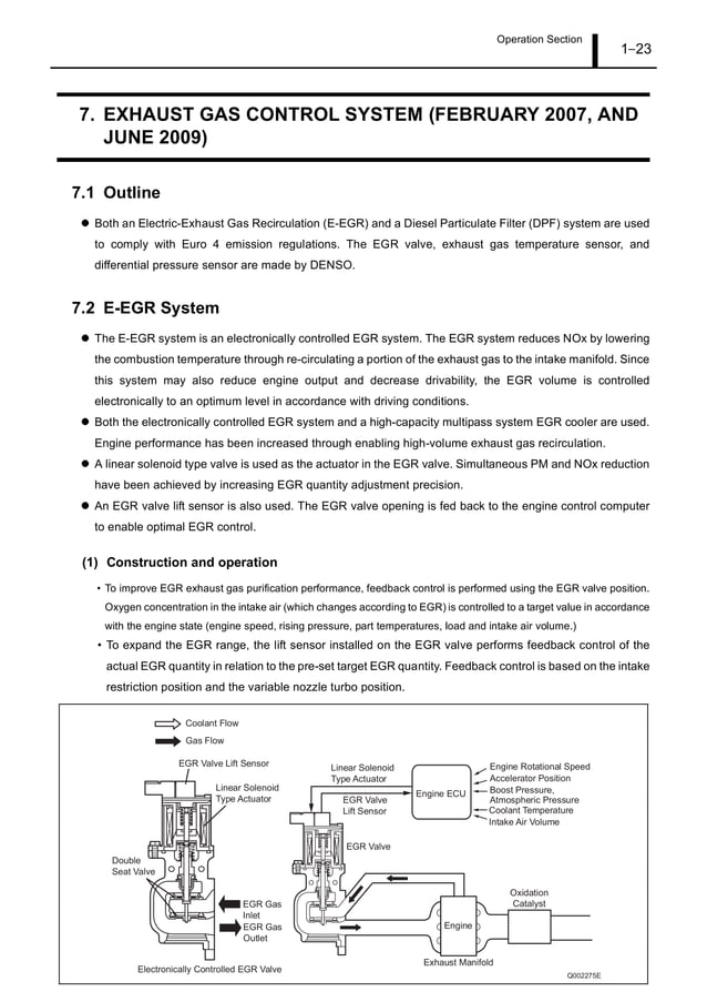 CAMIONES TOYOTA N04C- Engine y HINO 300. | PDF