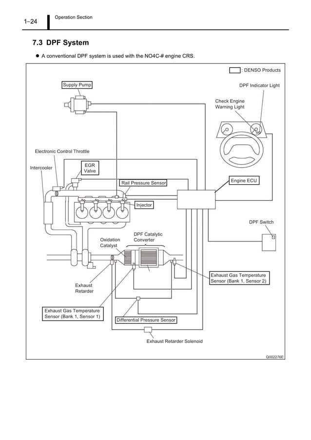 CAMIONES TOYOTA N04C- Engine y HINO 300. | PDF