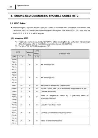 CAMIONES TOYOTA N04C- Engine y HINO 300. | PDF
