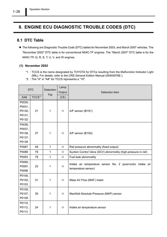 CAMIONES TOYOTA N04C- Engine y HINO 300. | PDF
